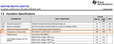 Iso7742 About Comparative Tracking Index Cti Isolation Forum Isolation Ti E2e Support