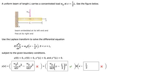 Solved A Uniform Beam Of Length L Carries A Concentrated