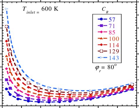 Variation Of Entropy Generation With Reynolds Number At Different Download Scientific Diagram