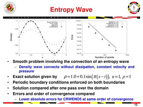 Ppt Application Of Weighted Essentially Non Oscillatory Limiting To Compact Interpolation