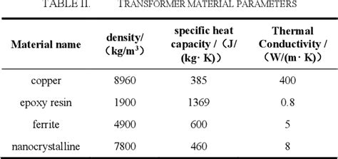 Modeling And Simulation Of Multiphysics Coupling For High Power High