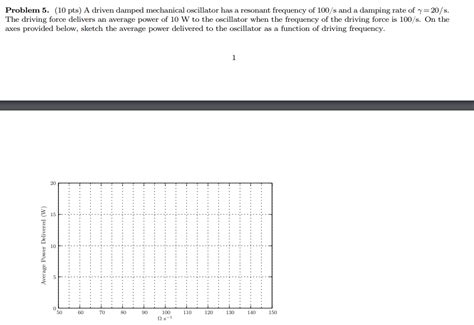 Solved Problem 5 10 Pts A Driven Damped Mechanical Chegg