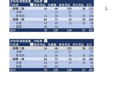 数据透视表的常用分析方法 知乎