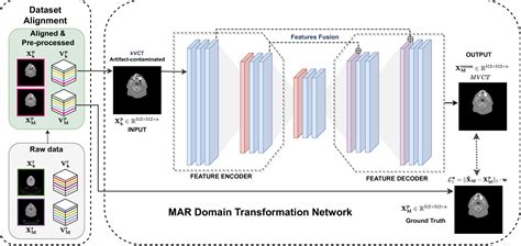 Pixel Weighted Multi Pose Fusion For Metal Artifact Reduction In X Ray Computed Tomography Ai