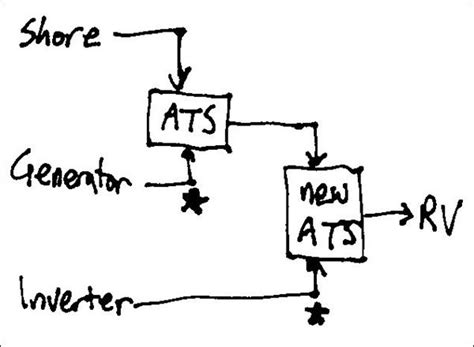 Rv Automatic Transfer Switch Wiring Diagram