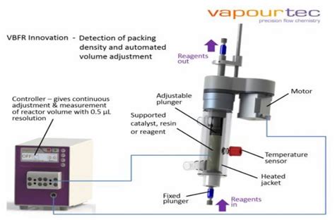 Variable Bed Flow Reactor Vbfr 和特科技企業有限公司
