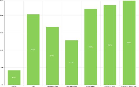 Figure 15 From A Bearing Fault Diagnosis Method Based On Wavelet Packet Transform And