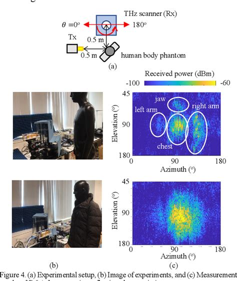 Figure 4 From Measurement Of 300 GHz Band Radio Propagation Characteristics In The Vicinity Of