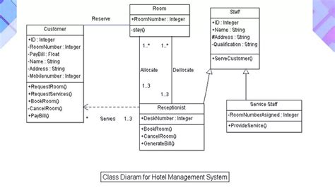 The Software Engineering Discipline And Evolution Of Sw Engineering