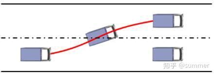 自动驾驶运动规划丨轨迹规划丨基于改进Dijkstra算法的轨迹平滑方法 古月居