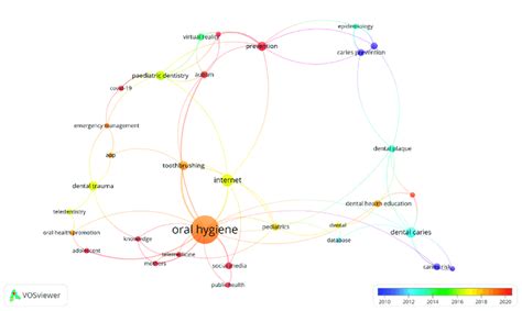 Overlay Visualization Map Of The Author Keywords Keyword Threshold