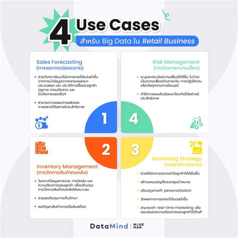 Bigdata Retailbusiness Businessintelligence Dataanalytics