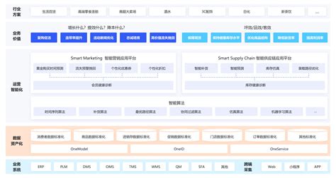 Ai智慧引擎 中科引擎全链路数字化增长引擎