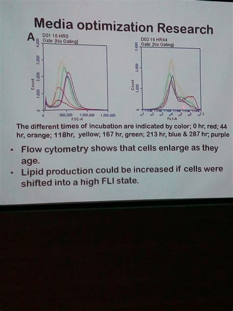 Computational Genomics Lab At Iicb Algal Biotechnology Workshop At Iit