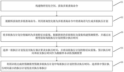 database query optimization method eureka patsnap