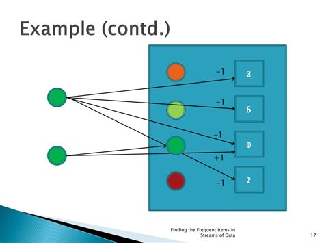 Ppt Finding The Frequent Items In Streams Of Data Powerpoint