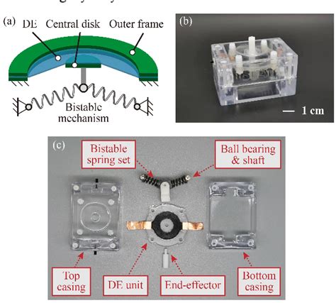 Figure 1 From A High Performance Dielectric Elastomer Actuator With