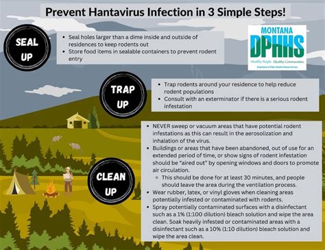 Hantavirus