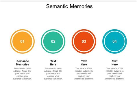 Semantic Memories Ppt Powerpoint Presentation Inspiration Slide