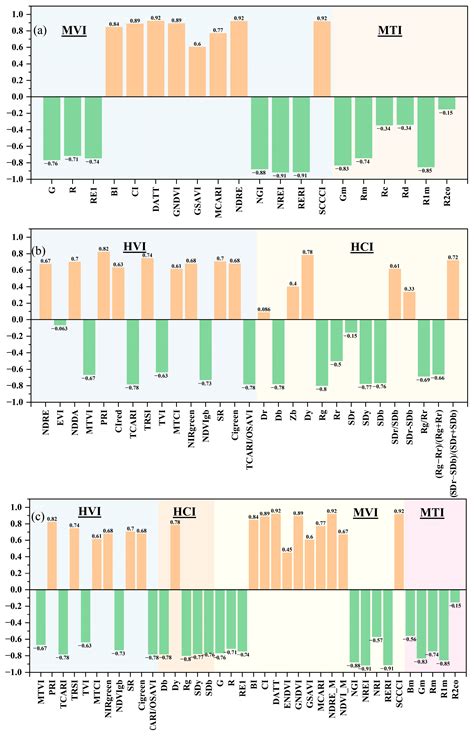 Data Integration Based On Uav Multispectra And Proximal Hyperspectra Sensing For Maize Canopy