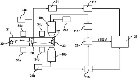 Novel Digital Beta Gamma Coincidence Positron Annihilation Lifetime Spectrum System Eureka