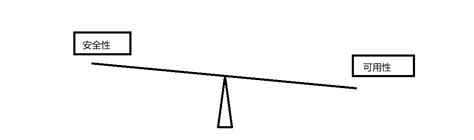 How To Solve The Csrfcross Site Request Forgery For Web Api In Net Framework By Robin Medium