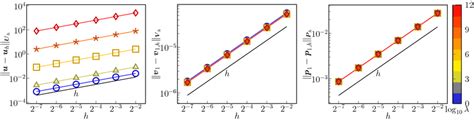Error Approximation Of The Bdm1documentclass 12pt Minimal
