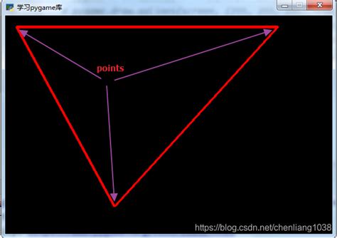 Python Pygamedraw模块pygamedrawline Csdn博客