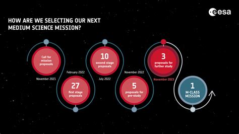 Mars Earth Or Deep Space Esa Narrows Down Finalists For A Future