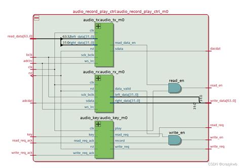 Fpga 音频模块开发一wm8731芯片的i2cverilog配置 Csdn博客