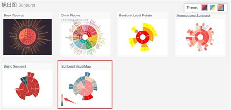 Echarts 旭日图sunburst图表 腾讯云开发者社区 腾讯云