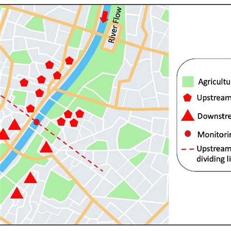 Distribution Of Samples And Regression Design Strategy Download