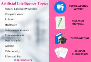Innovative Novel Artificial Intelligence Project Ideas
