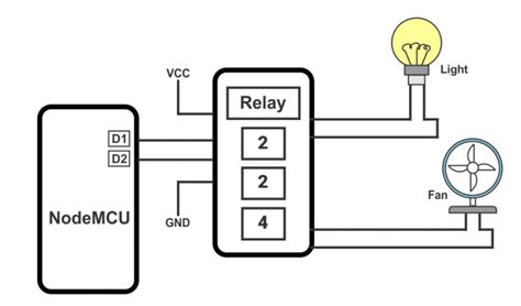 Voice Controlled Home Automation Using Arduino And Google Assistant