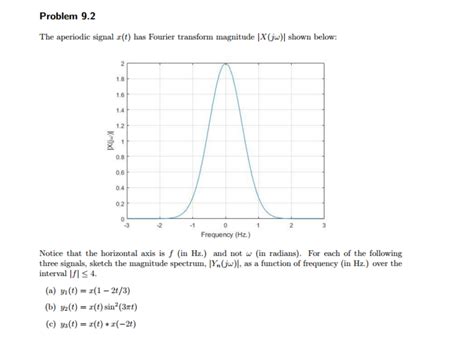 Solved The Aperiodic Signal X T Has Fourier Transform