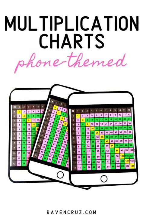Multiplication Charts With Interactive Notebook Pocket Multiplication