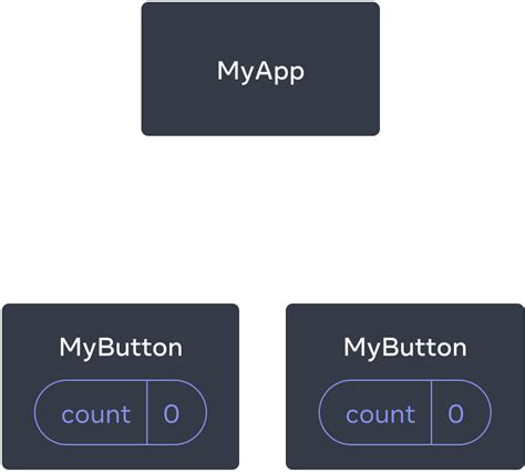 快速入门 React 中文文档