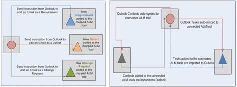 MS Outlook IT Tools Data Integration Adapters Kovair