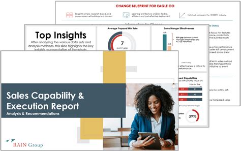Sales Capability And Execution Assessment Rain Group
