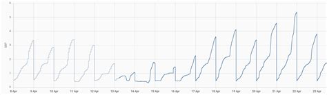 Calculating Running Costs For Octopus Agile Energy Home Assistant