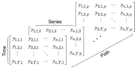 Format Multivariate Time Series Data Matlab Simulink