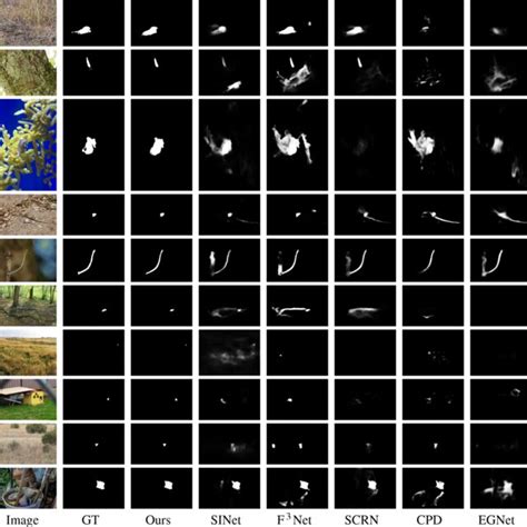 Average Precision Ap And Average Recall Ar Of Object Detection With