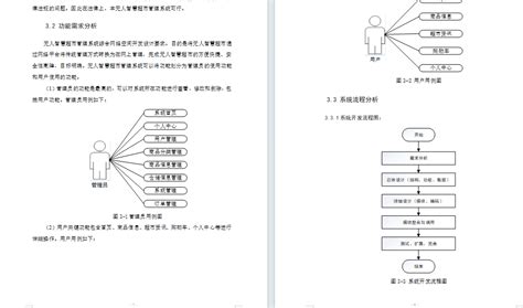 基于springboot无人智慧超市管理系统，附源码数据库论文ppt，包安装调试 Csdn博客