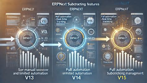 Evolution of Subcontracting in ERPNext: A Comparison from V13 to V15