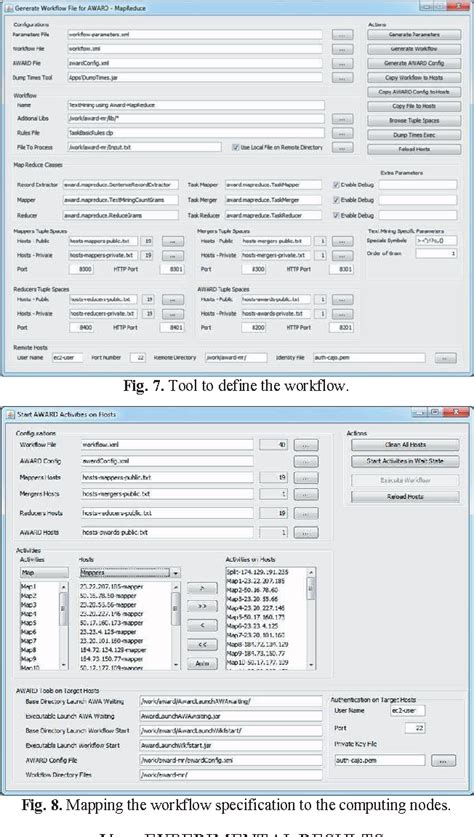 Figure 1 From Data Analytics In The Cloud With Flexible Mapreduce