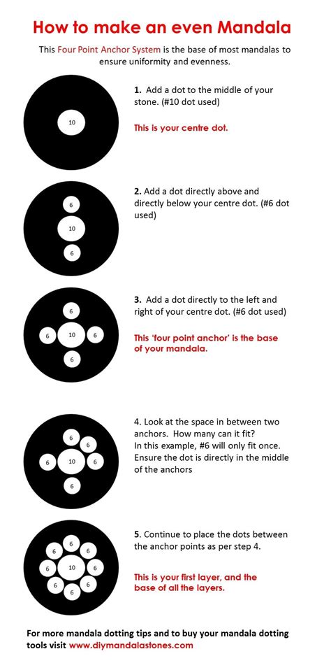 Step By Step Instructions Artofit