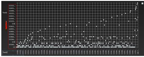 How We Can Sort X Axis And Y Axis In Scatter Plot Ptc Community
