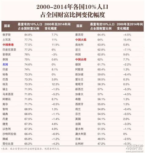 唐驳虎：美国出招猛砍俄软肋 普京语无伦次俄油美国经济凤凰资讯