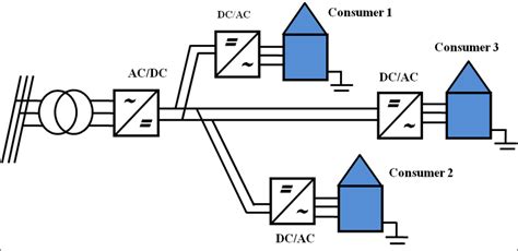 An Unipolar Lvdc Distribution System B Bipolar Lvdc System Bipolar Download Scientific Diagram