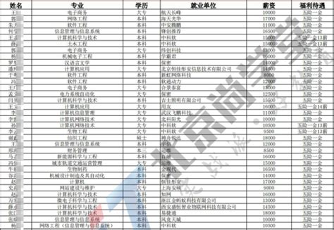 Python免费课程400节 庆国庆！新更新！《python400集》课程更新 共14节 Csdn博客